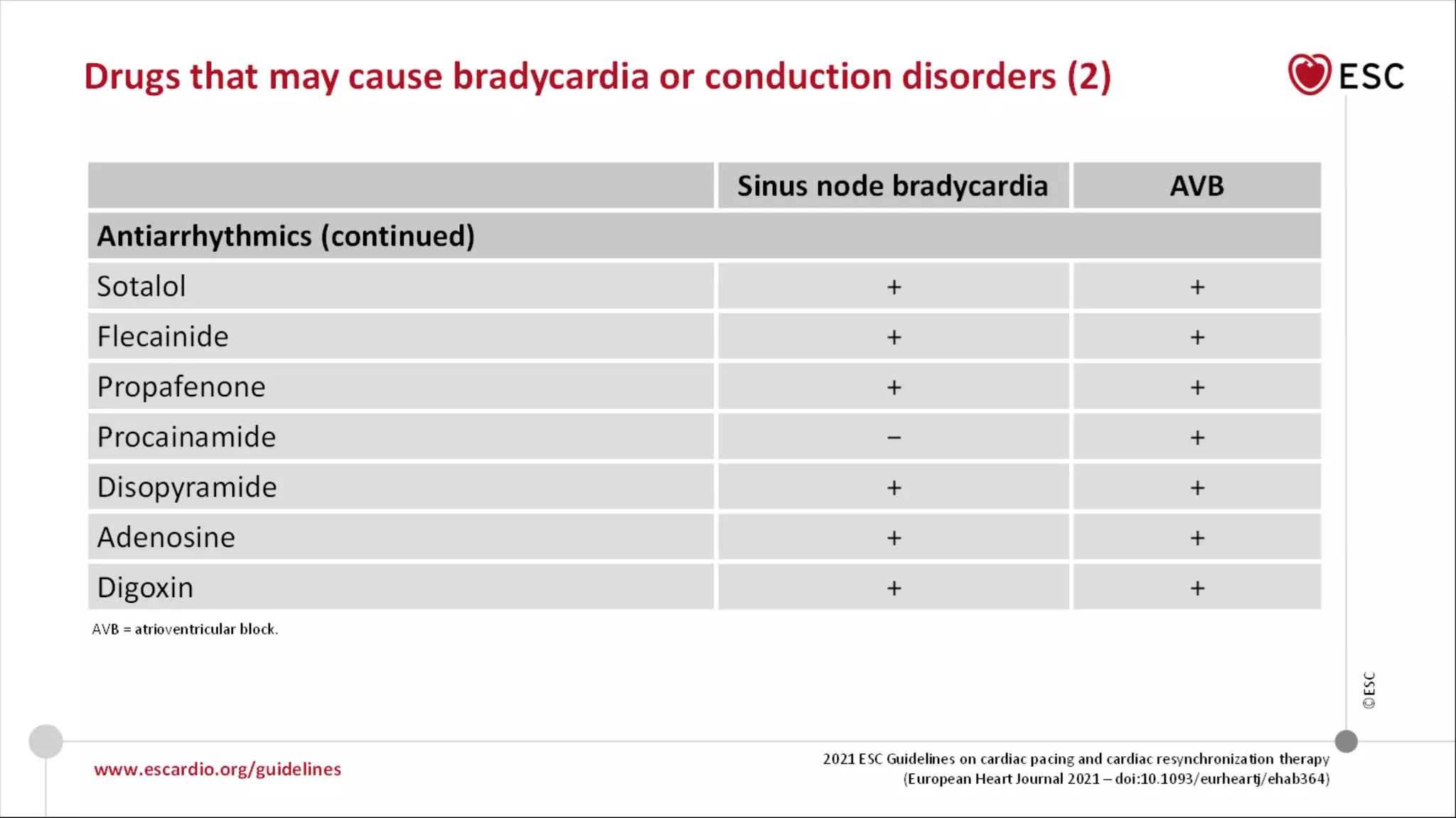 2021 ESC Guidelines on Cardiac Pacing and CRT | PPTX