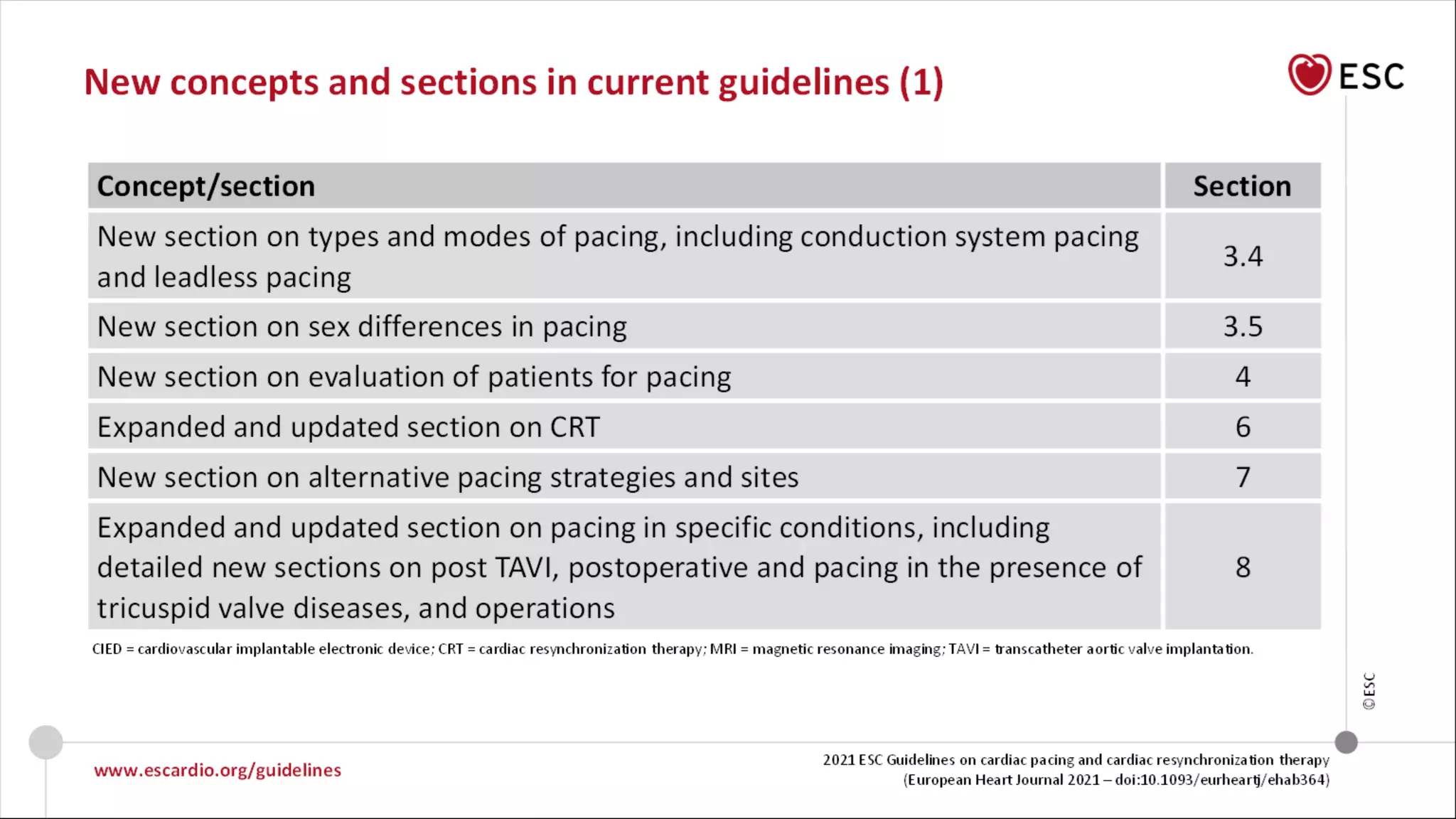 2021 ESC Guidelines on Cardiac Pacing and CRT | PPTX