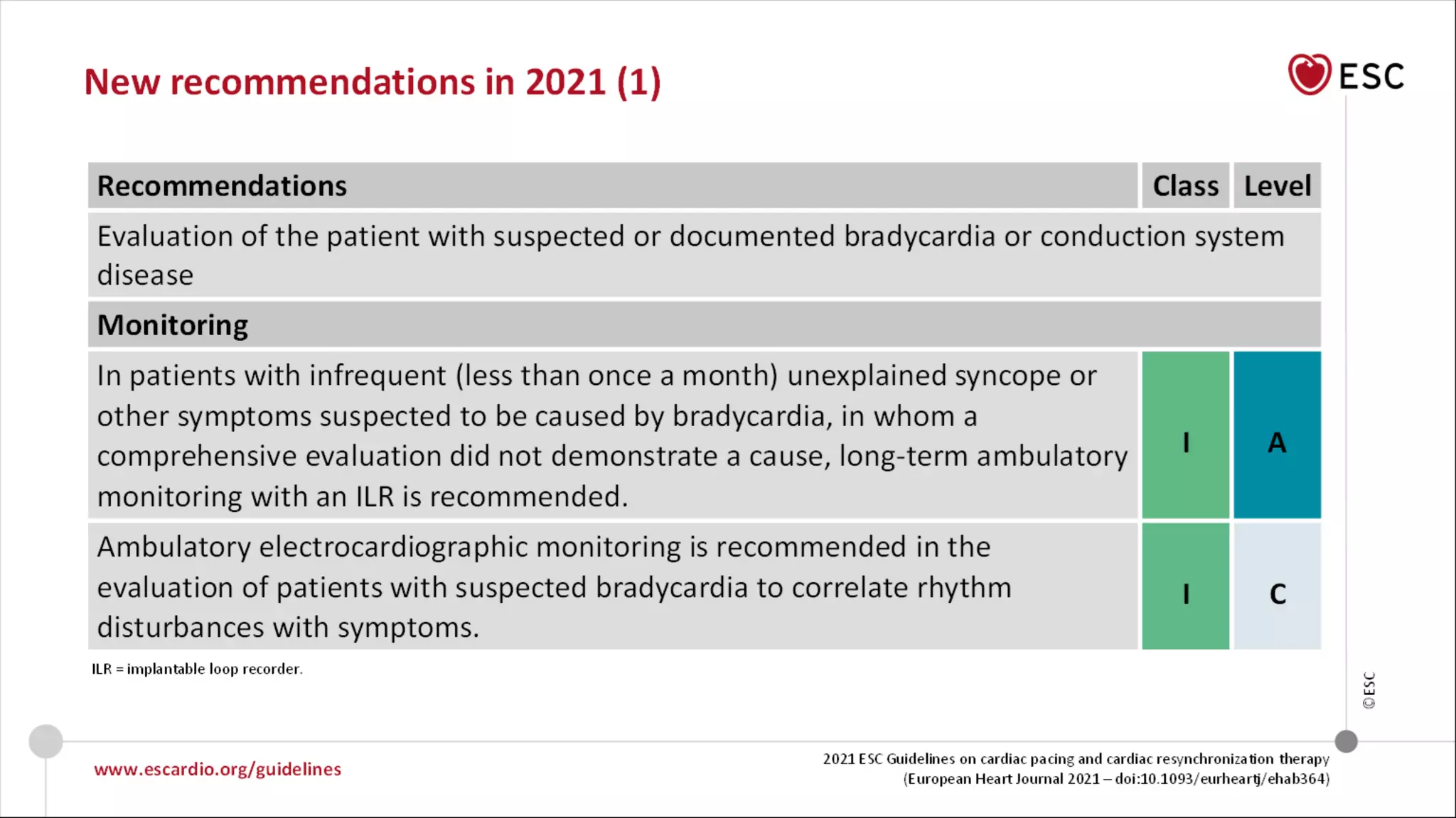 2021 ESC Guidelines on Cardiac Pacing and CRT | PPTX
