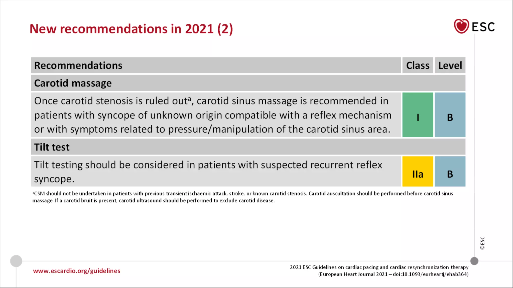 2021 ESC Guidelines on Cardiac Pacing and CRT | PPTX