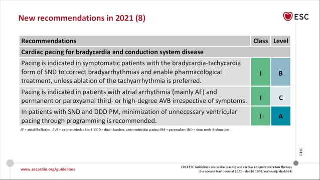2021 ESC Guidelines on Cardiac Pacing and CRT | PPTX | Fitness and ...