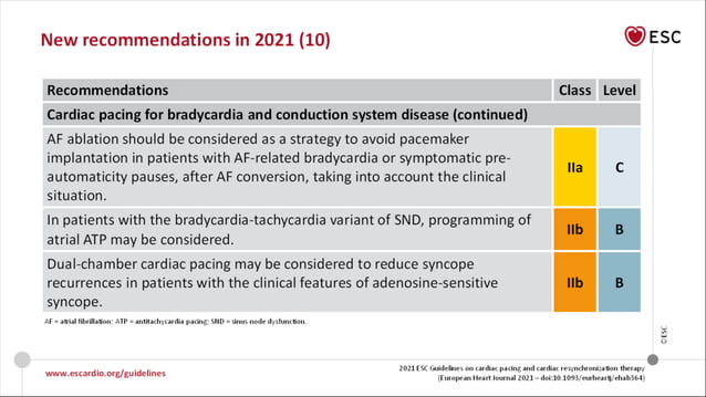 2021 ESC Guidelines on Cardiac Pacing and CRT | PPTX | Fitness and ...