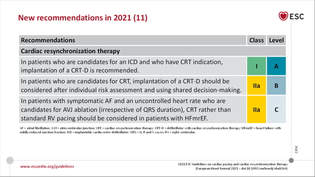 2021 ESC Guidelines on Cardiac Pacing and CRT | PPTX | Fitness and ...