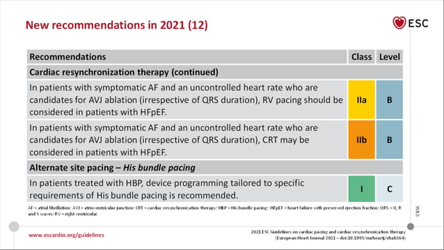 2021 ESC Guidelines on Cardiac Pacing and CRT | PPTX | Fitness and ...