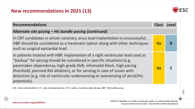 2021 ESC Guidelines on Cardiac Pacing and CRT | PPTX | Fitness and ...