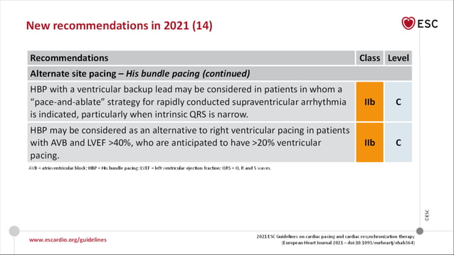 2021 ESC Guidelines on Cardiac Pacing and CRT | PPTX | Fitness and ...