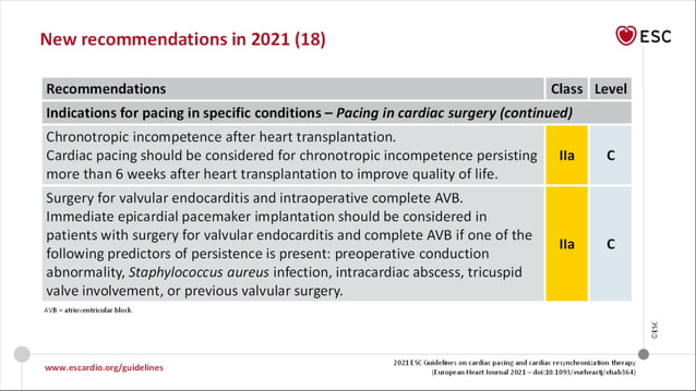 2021 ESC Guidelines on Cardiac Pacing and CRT | PPTX | Fitness and ...