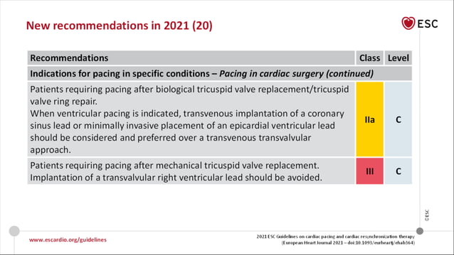 2021 ESC Guidelines on Cardiac Pacing and CRT | PPTX | Fitness and ...