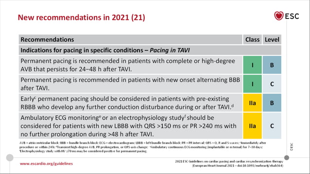 2021 ESC Guidelines on Cardiac Pacing and CRT | PPTX | Fitness and ...