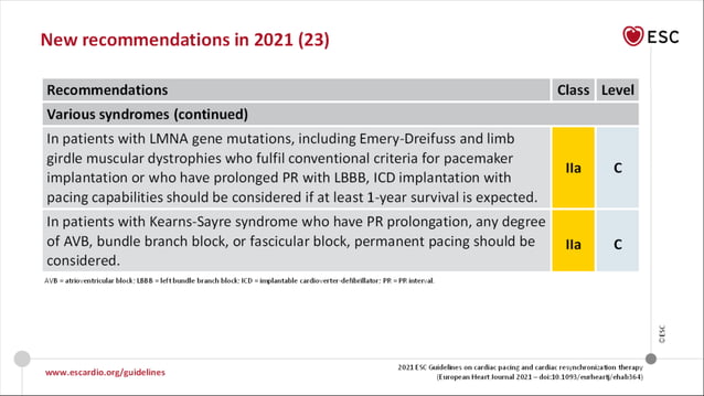 2021 ESC Guidelines on Cardiac Pacing and CRT | PPTX | Fitness and ...