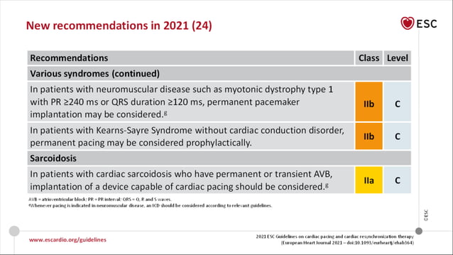 2021 ESC Guidelines on Cardiac Pacing and CRT | PPTX | Fitness and ...