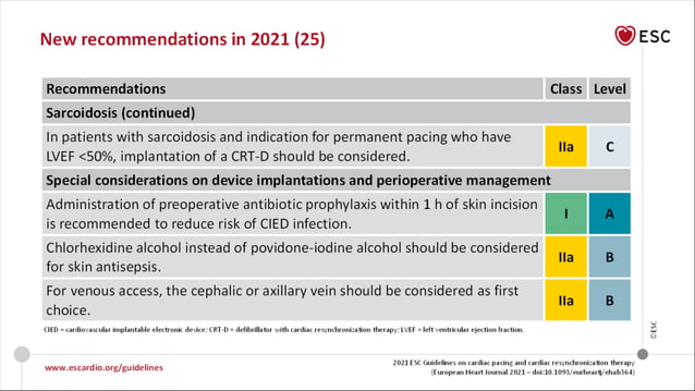 2021 ESC Guidelines on Cardiac Pacing and CRT | PPTX | Fitness and ...