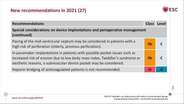 2021 ESC Guidelines on Cardiac Pacing and CRT | PPTX | Fitness and ...