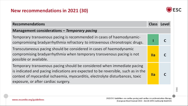 2021 ESC Guidelines on Cardiac Pacing and CRT | PPTX | Fitness and ...