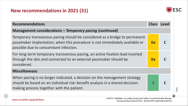 2021 ESC Guidelines on Cardiac Pacing and CRT | PPTX | Fitness and ...
