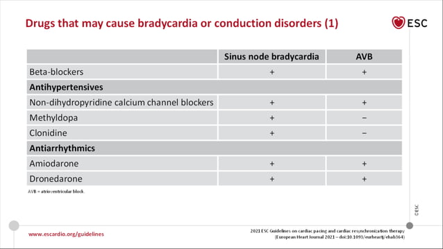 2021 ESC Guidelines on Cardiac Pacing and CRT | PPTX | Fitness and ...