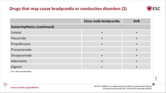2021 ESC Guidelines on Cardiac Pacing and CRT | PPTX | Fitness and ...