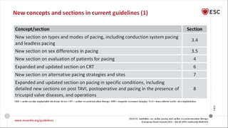 2021 ESC Guidelines on Cardiac Pacing and CRT | PPTX