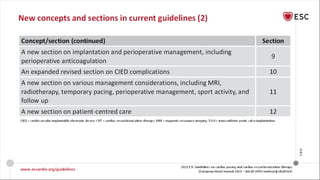 2021 ESC Guidelines on Cardiac Pacing and CRT | PPTX