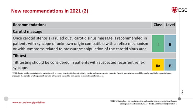 2021 ESC Guidelines on Cardiac Pacing and CRT | PPTX | Fitness and ...