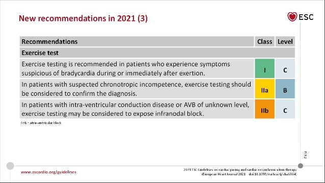 2021 ESC Guidelines on Cardiac Pacing and CRT