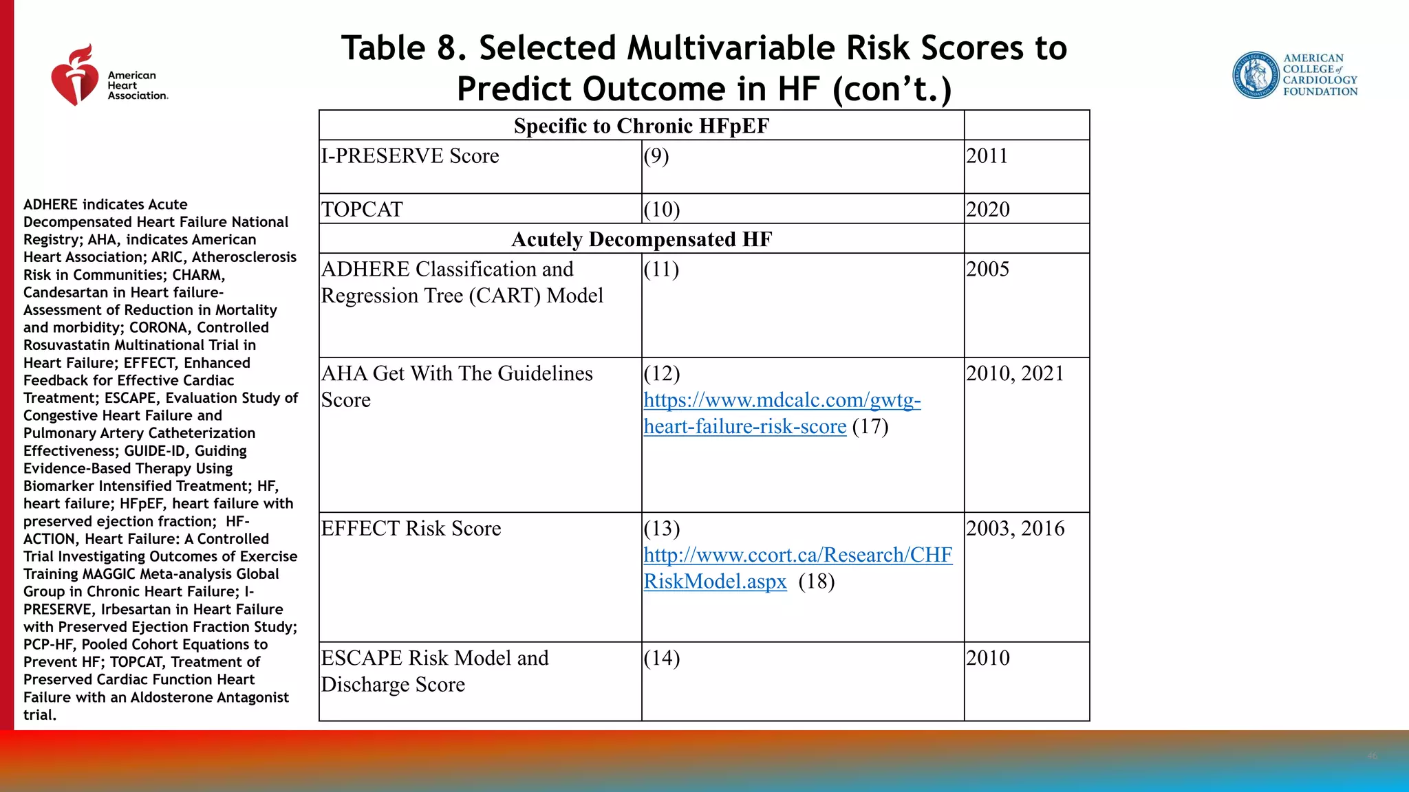slide-set-heart-failure-management.pptx