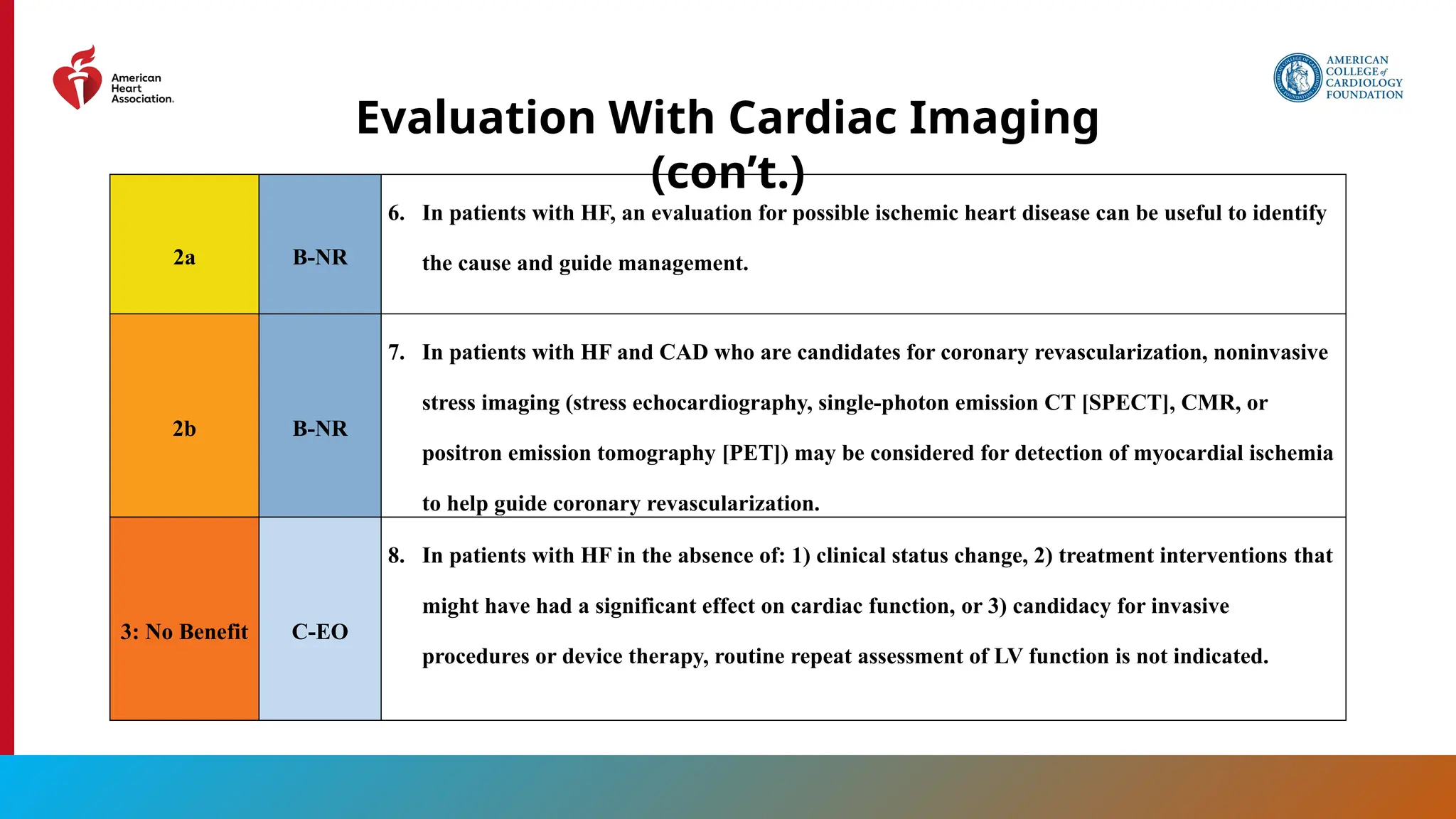 slide-set-heart-failure-management.pptx descargable | PPT
