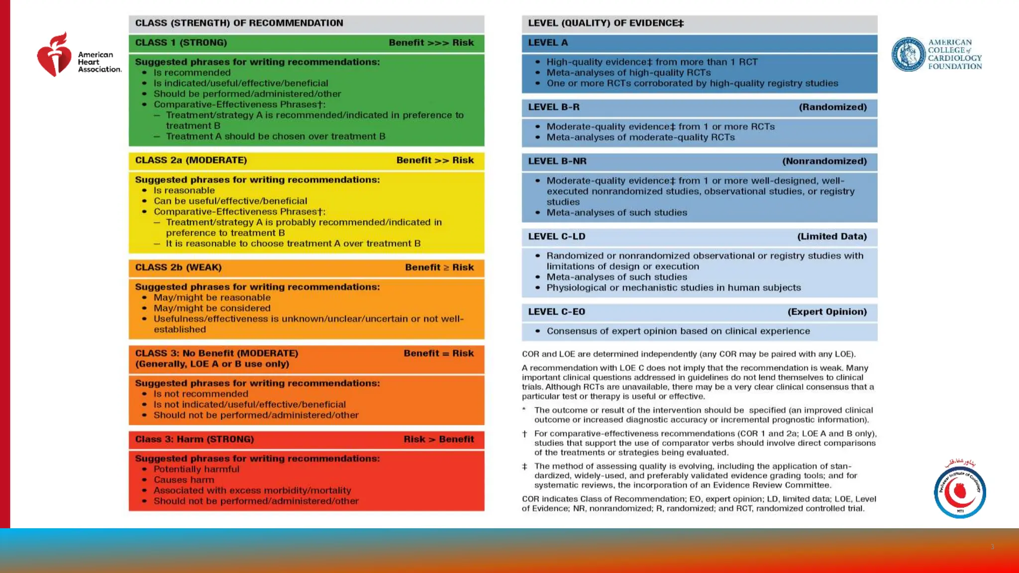 slide-set-heart-failure-management [Autosaved].pptx