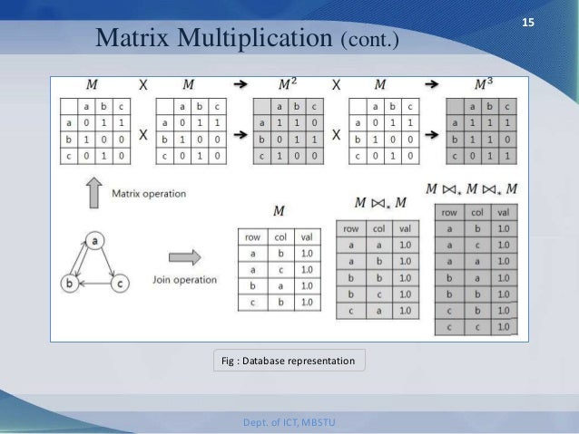 Matrix Chain Multiplication Table Mazbits matrix-chain-multiplication-table-mazbits