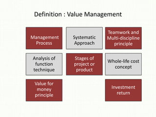 Value Management | PPT