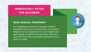 Personal Injury Claim Timeline: The Chain of Events for an Accident ...