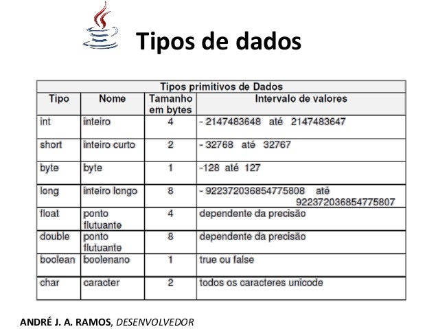 Java - Aprenda rápido