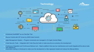Salesforce – Proven Platform Development with DevOps & Agile | PPT