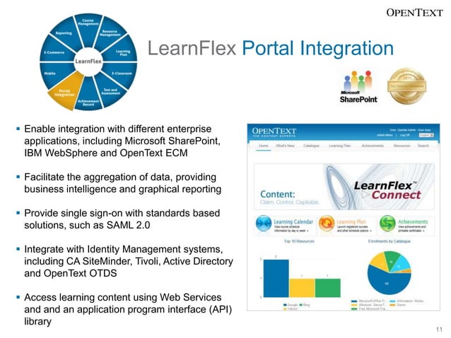 OpenText Learning Solutions | PPTX