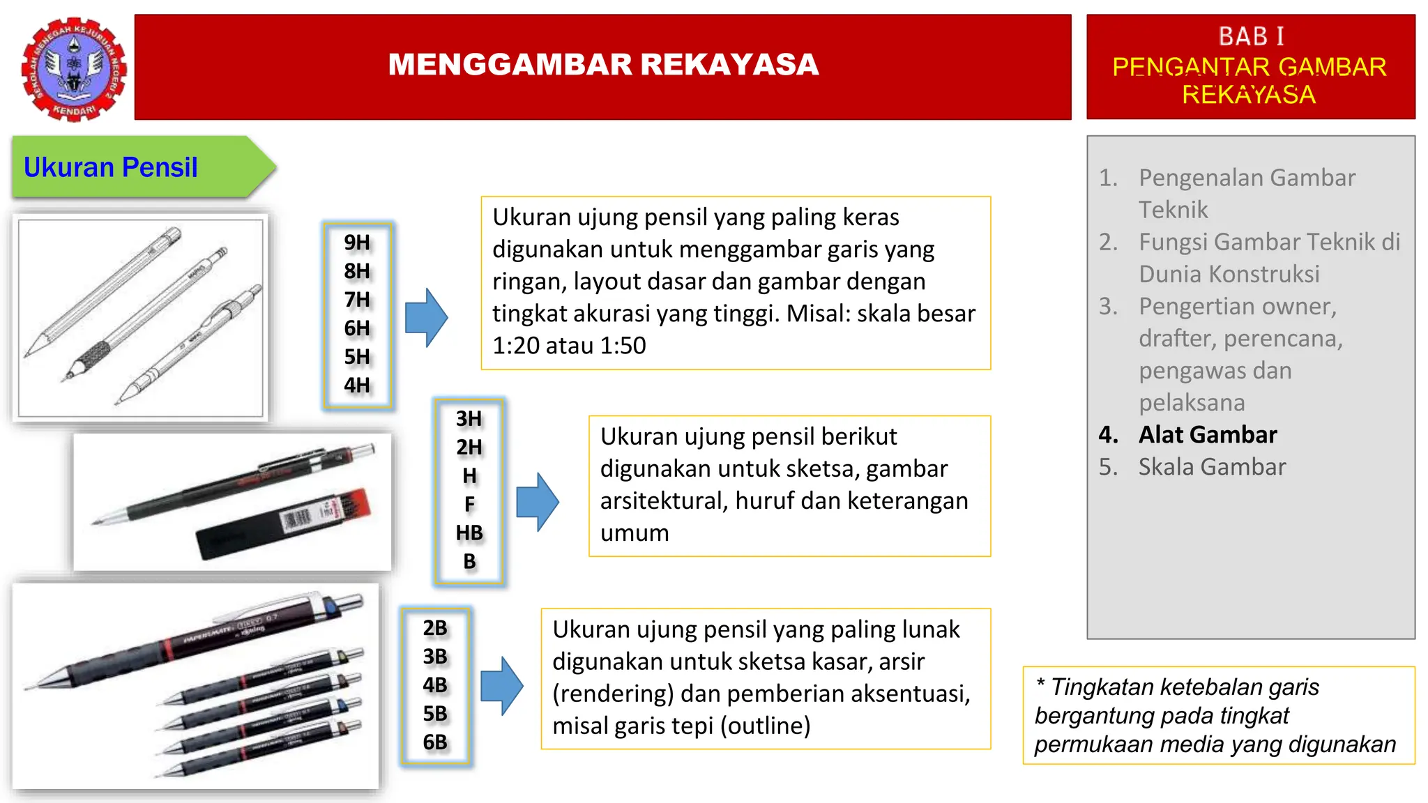 MENGGAMBAR REKAYASA - METRI DASAR DAN BAHAN AJAR.pptx
