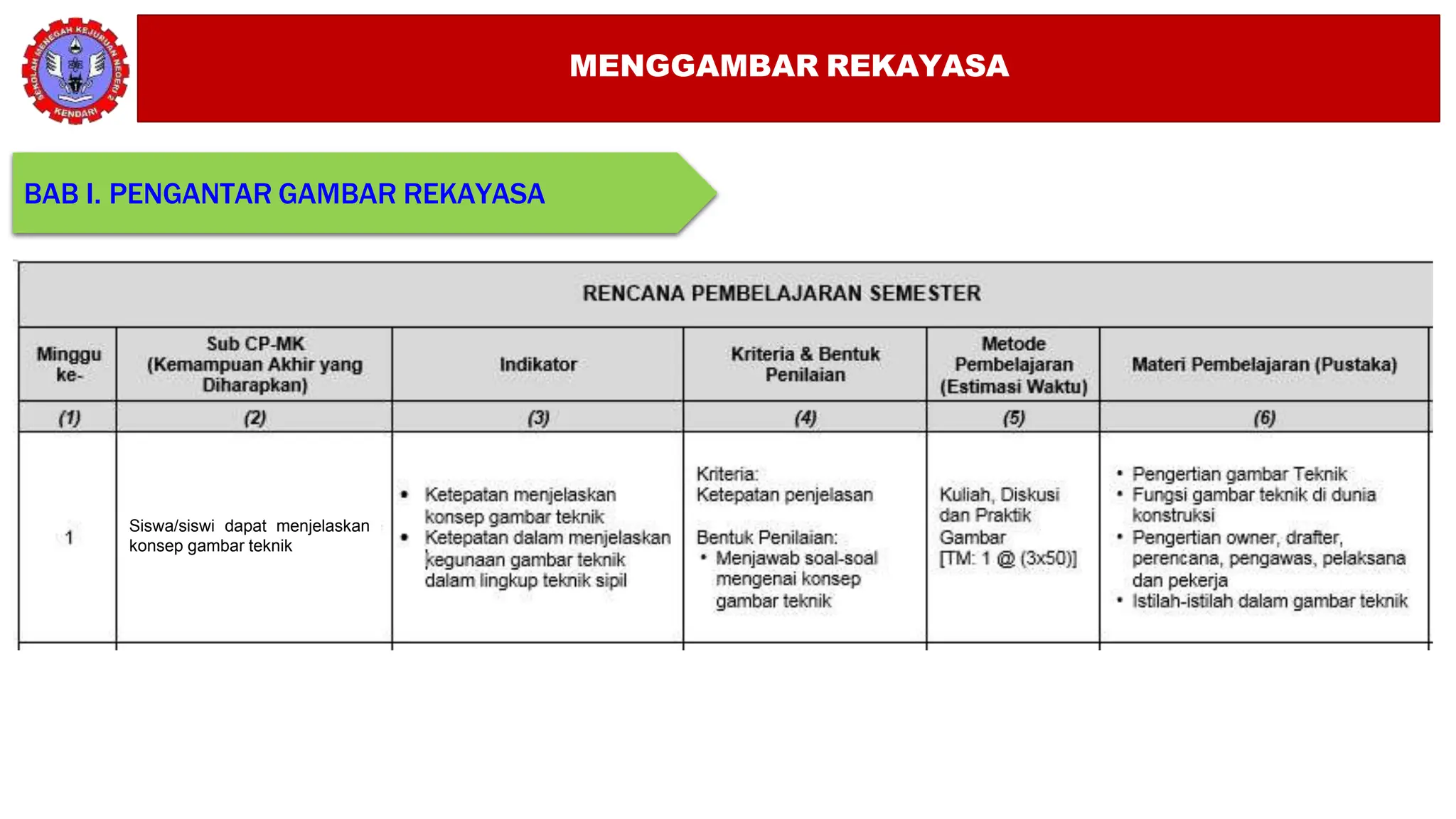 MENGGAMBAR REKAYASA - METRI DASAR DAN BAHAN AJAR.pptx