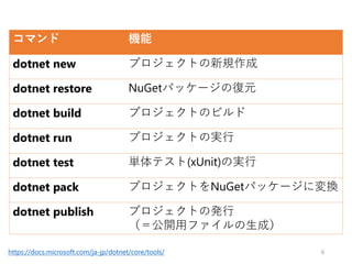 .NET Core時代のCI/CD | PPT | Free Download
