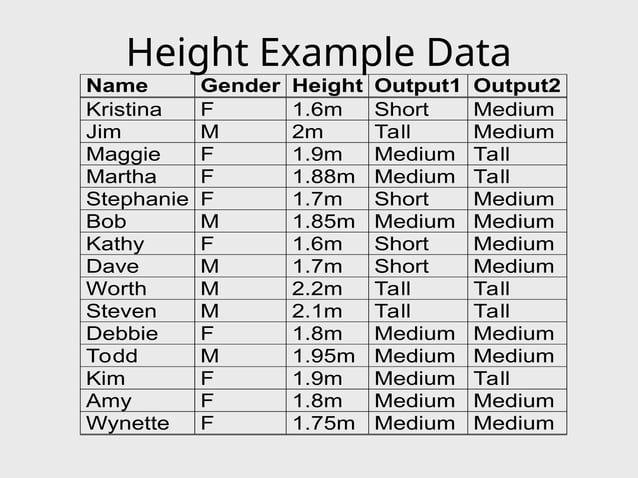 clustering and their types explanation of data mining | PPT