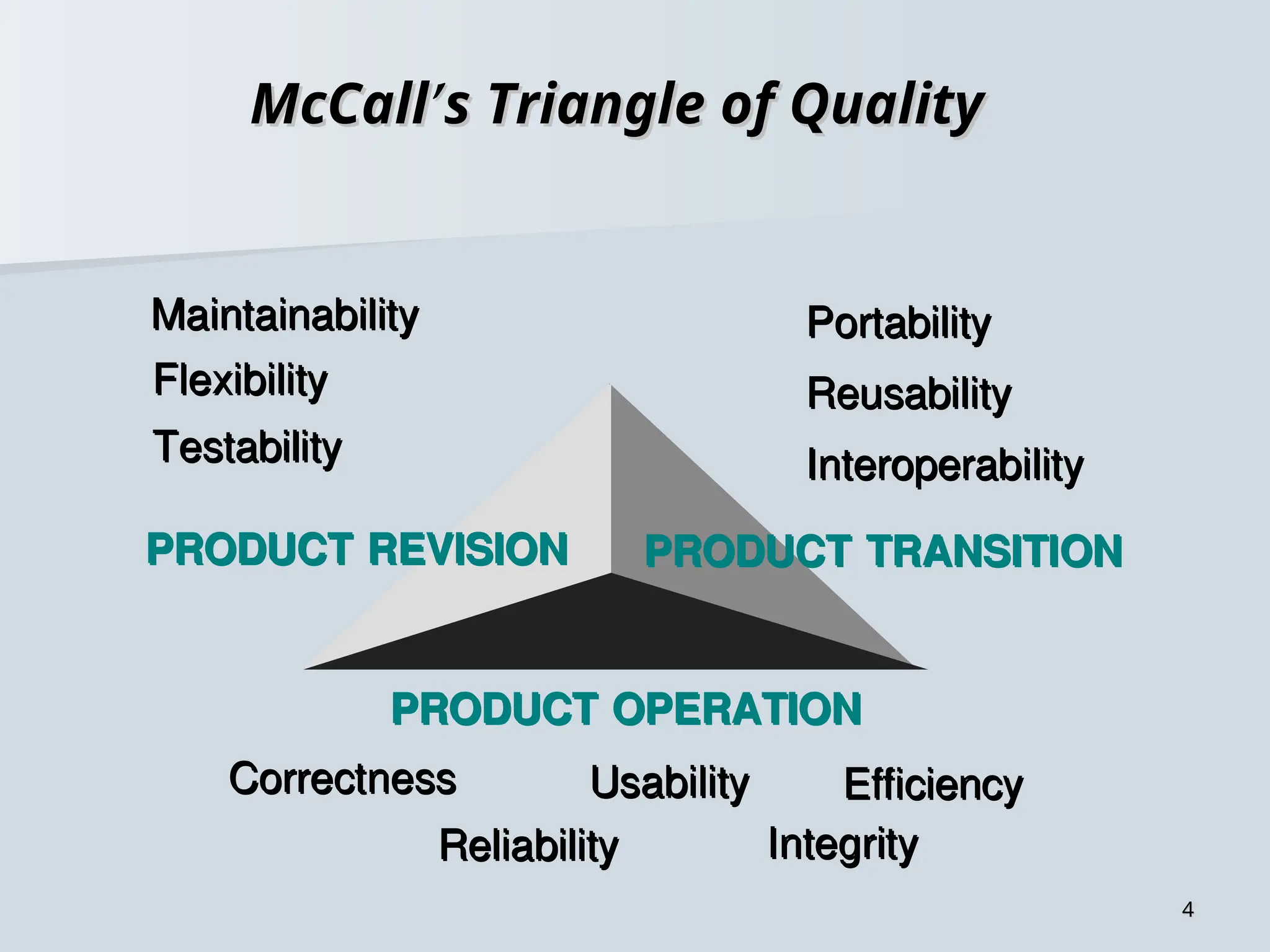 Materi ajar untuk MK Software Quality Assurance | PPT
