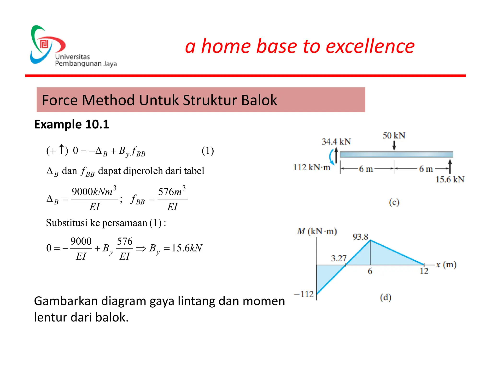 Analisis Struktur Statis Tak Tentu dengan Force Method.pdf