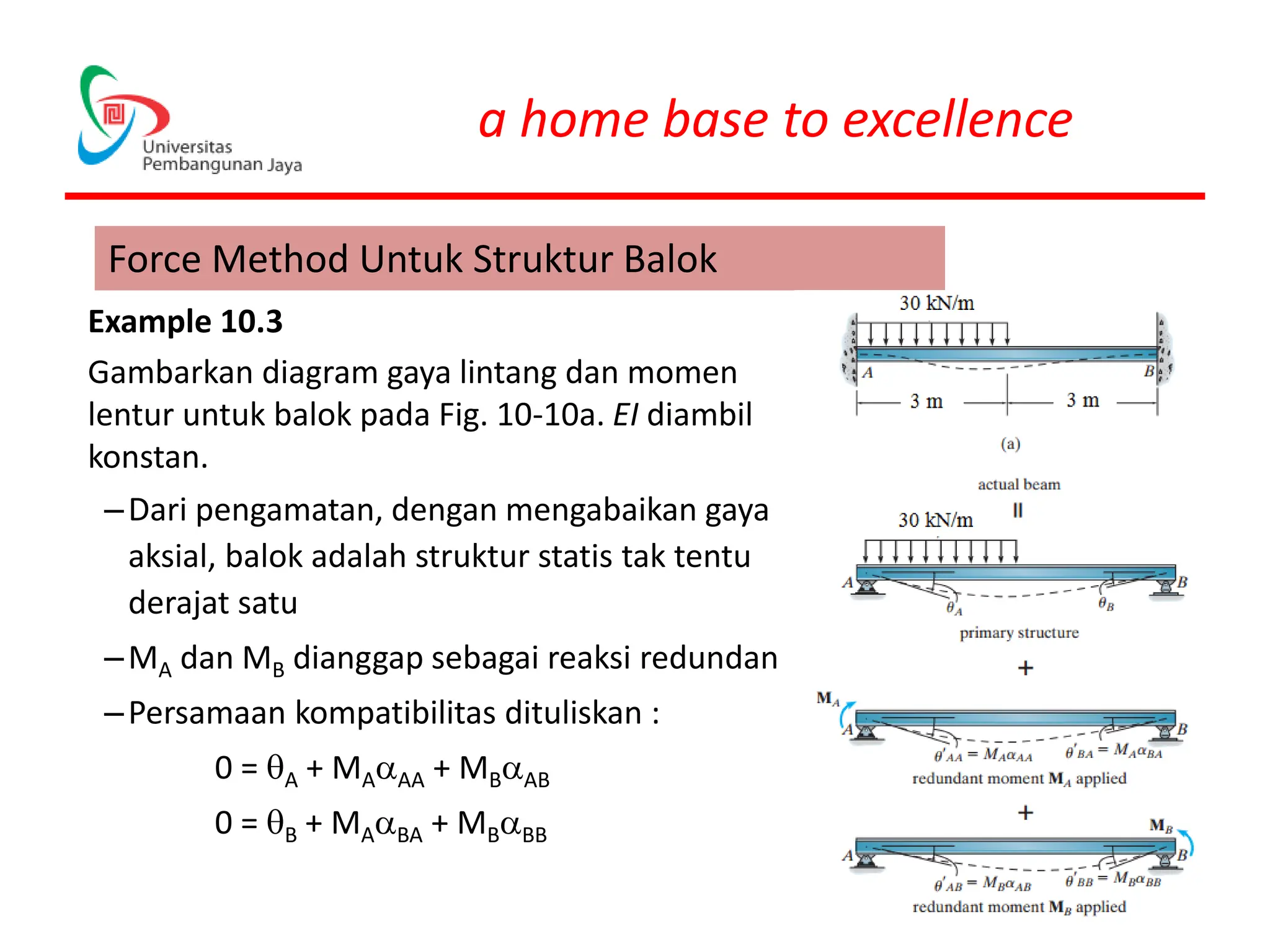 Analisis Struktur Statis Tak Tentu dengan Force Method.pdf