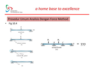Analisis Struktur Statis Tak Tentu dengan Force Method.pdf