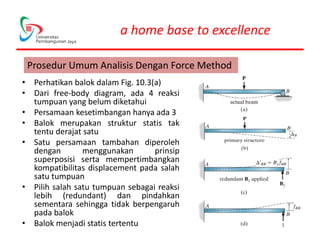 Analisis Struktur Statis Tak Tentu dengan Force Method.pdf