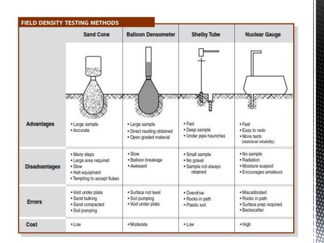 Slide-TSP301-pemadatan-tanah.pdf | Free Download