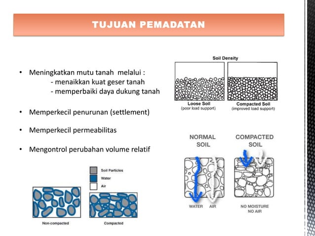 Slide-TSP301-pemadatan-tanah.pdf | Free Download