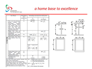 Perancangan-Struktur-Baja-TSP-306-P6.pdf