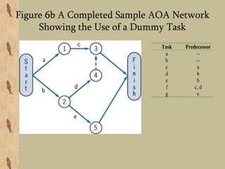Slide-TSP403-TSP-403-003-Perencanaan-dan-Pengendalian-Proyek-Konstruksi.pdf