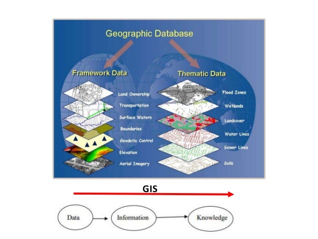 Introduction to GIS and its Applications