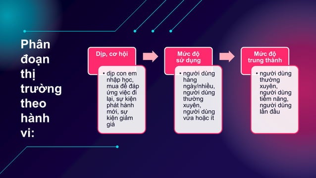 quản trị marketing, xe điện vinfast - Nhóm 4 .pptx