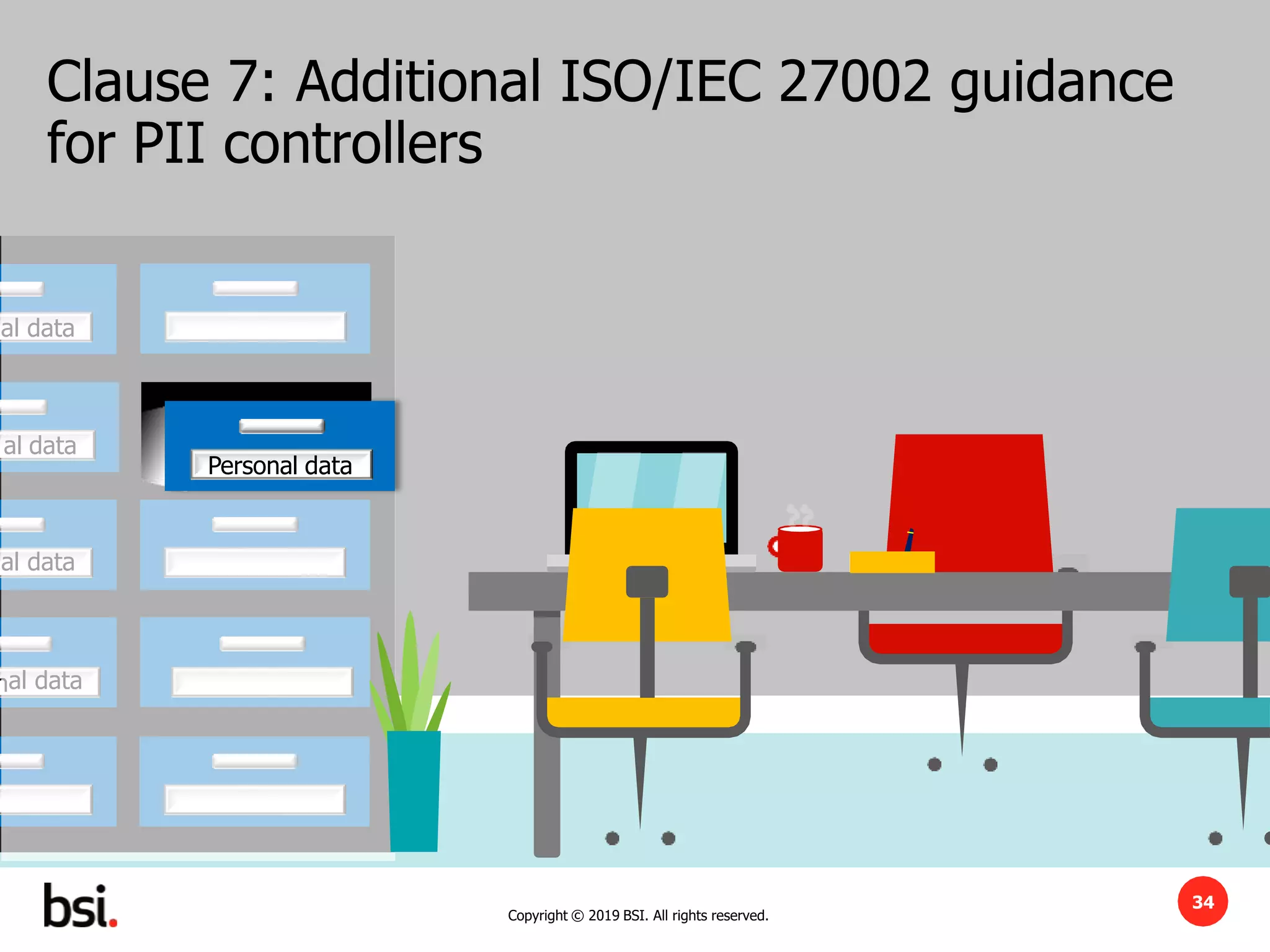 ISO 27701 | PPTX